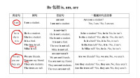be动词(is am are) 基本用法讲解