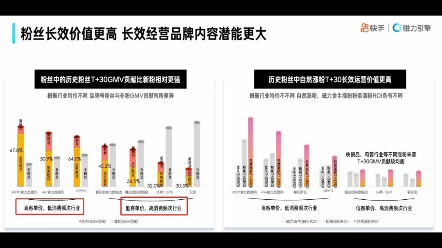 颜龙海【健身2395天】1--新媒体带货(低客单价、高频;注重营销大于...