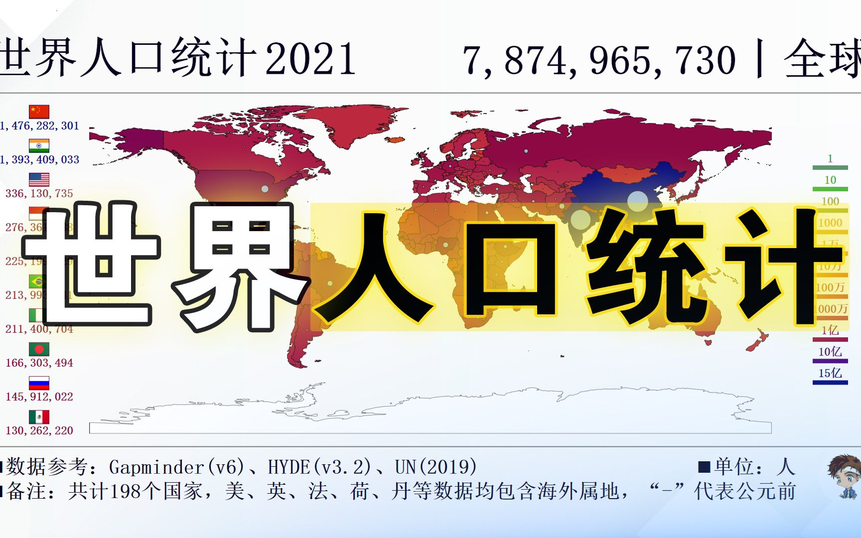 世界人口统计,公元前10000年到2021年,中国从来都是蓝星上强大的存在!
