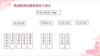 第五次课 跨理论模型2020-3-29-21-39-52
