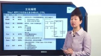 西门子S7-200SMART的Modbus/RTU 通信