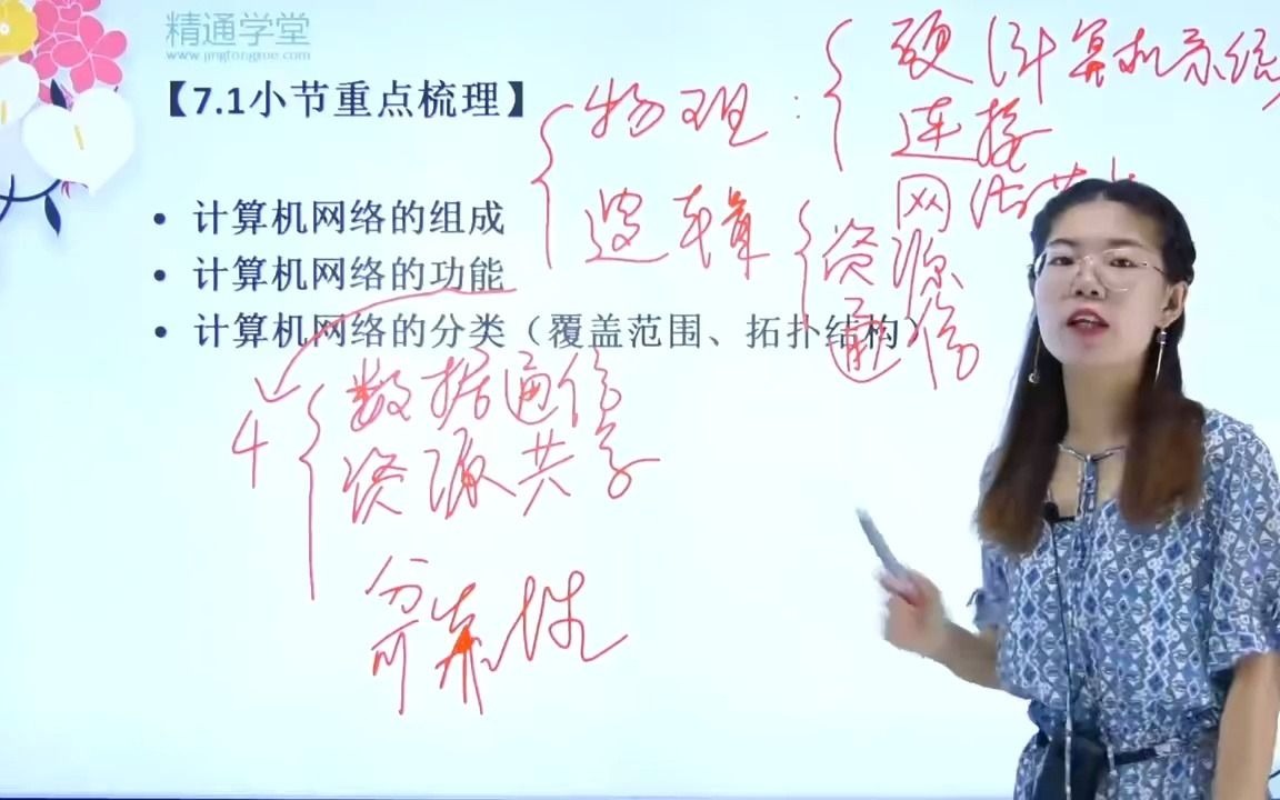 网络系统