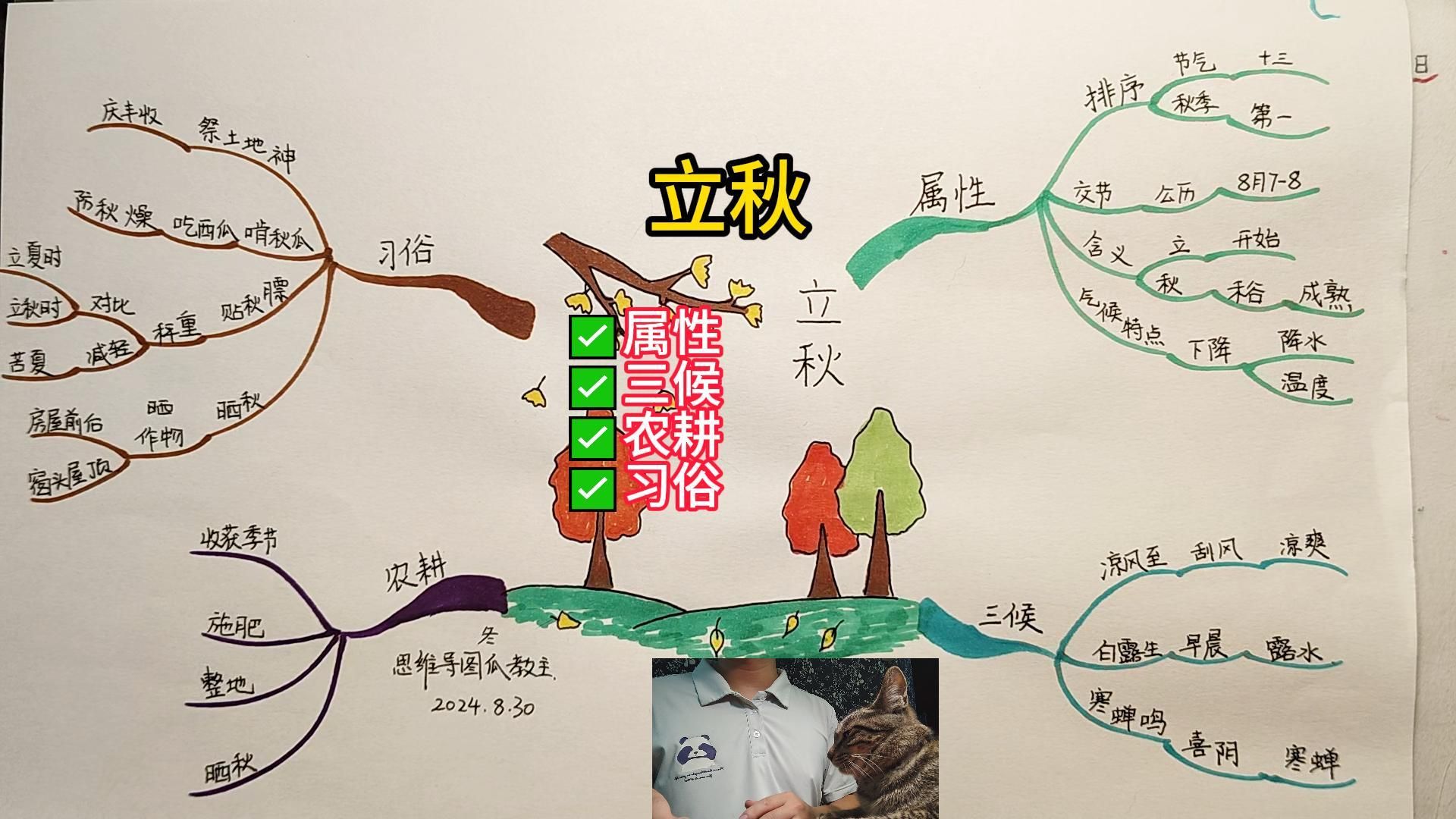 《立秋》 思维导图