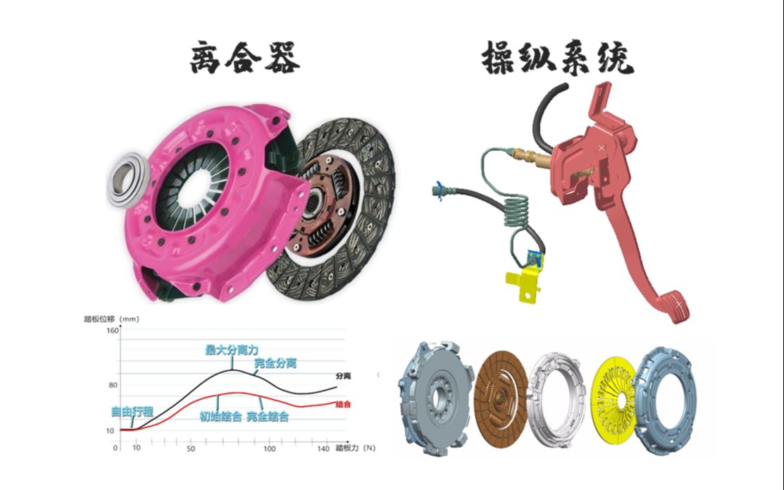 汽车离合系统性能解读,学会了踩离合更专业!
