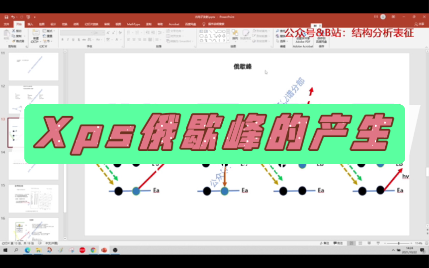 Xps谱图的各种谱线解释1-俄歇峰的产生