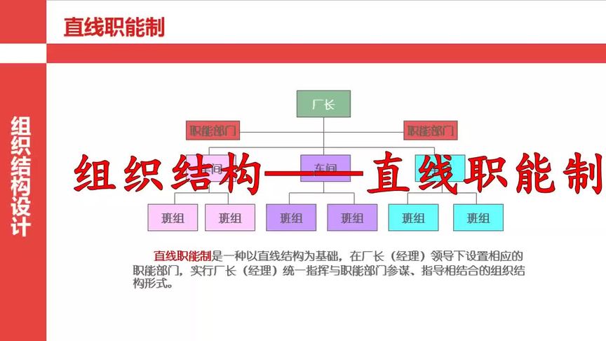 组织结构——直线职能制组织结构