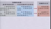(部编)人教版三年级语文上册《总也倒不了的老屋》教学课堂实录视频+...