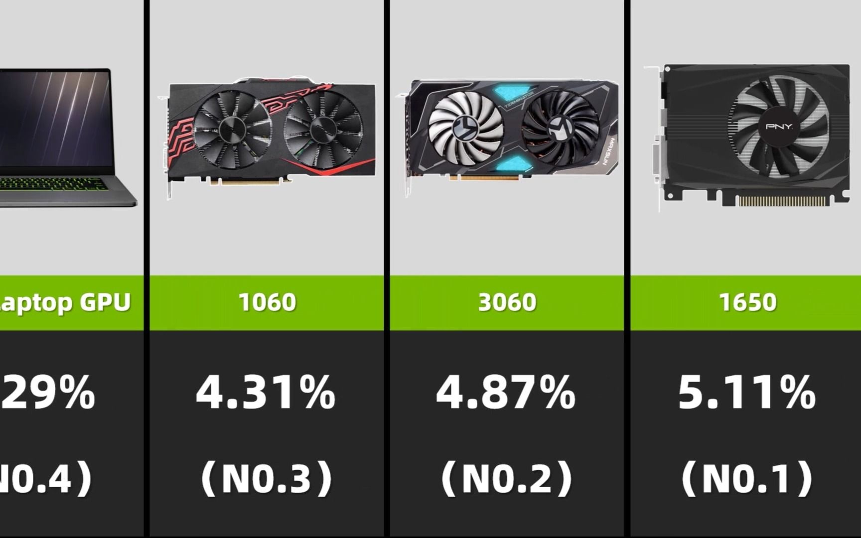 【Steam硬件】:8月最新显卡占有率调查排行榜!(前30名 )