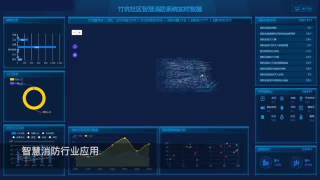 信息化智能管理,三维、二维联动。翼兴信息,安消一体领军企业!