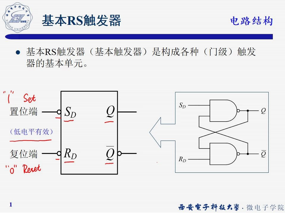 5_2_基本RS触发器原理