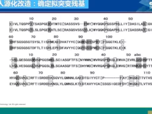 20160524-分子模拟在生物治疗领域的应用——抗体工程与抗体设计