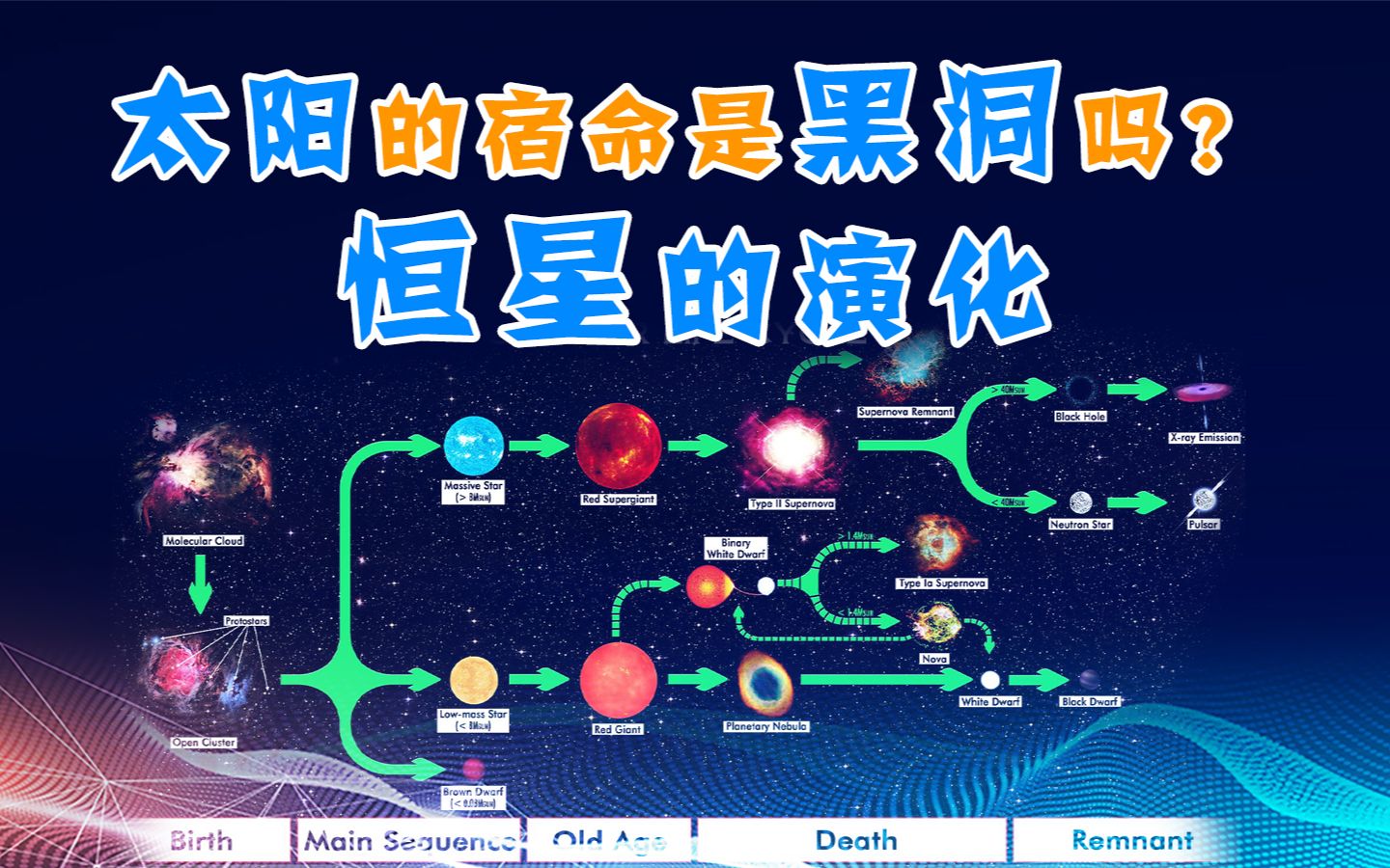 【天文17】氦闪是什么?太阳的宿命会是黑洞吗?恒星的演化过程