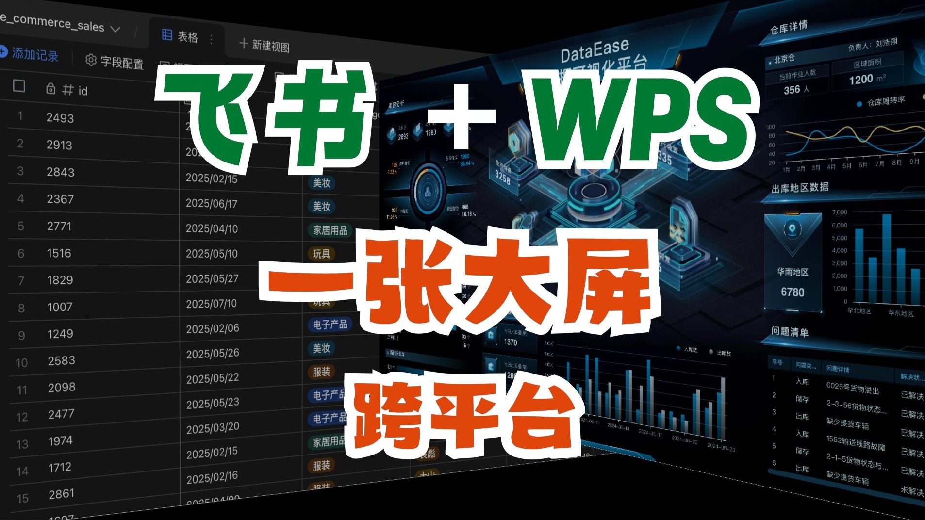 一张大屏整合 WPS 与飞书多维表格,还能自动更新大屏数据