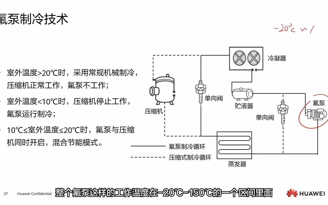 8.5.1 其他机房制冷方案