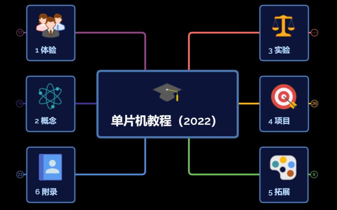 1 2022单片机教程简介