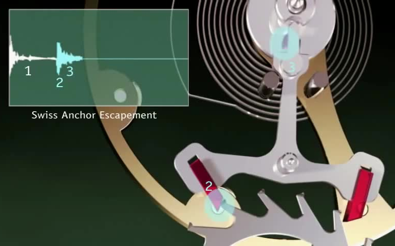 手表滴答声原理分析--陀飞轮工作原理-宝玑-爱彼Ap手表工作原理分析