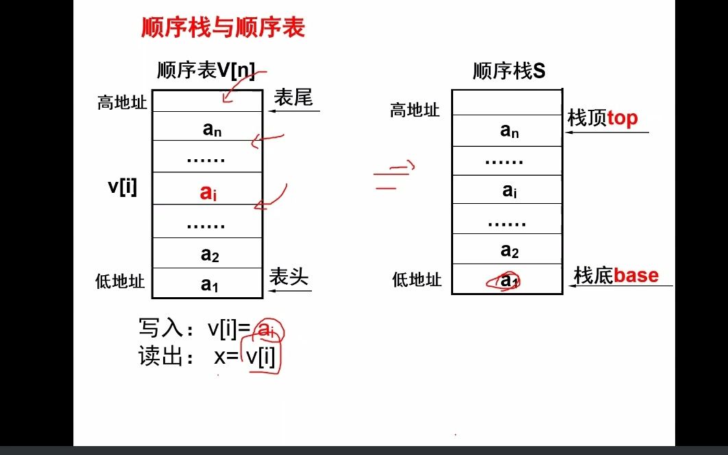 三,栈和队列(1)