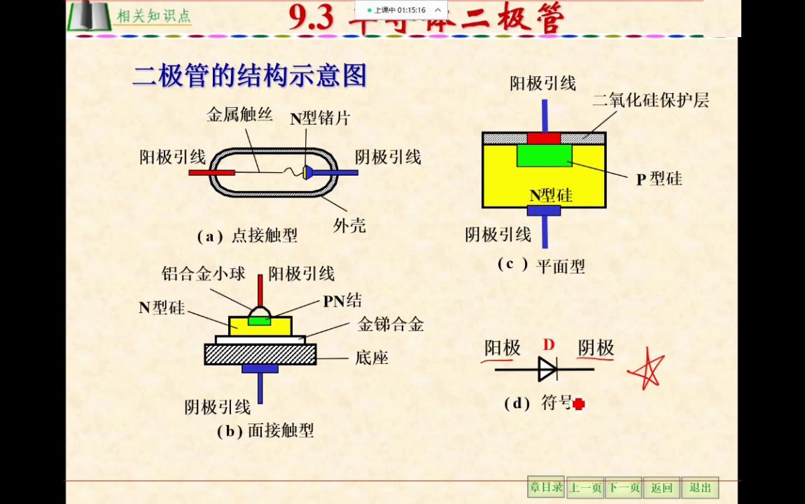9.3半导体二极管