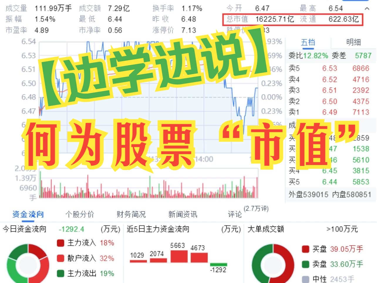 何为股票“市值”