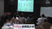 门店管理--商品品类-导购技巧-促销设计