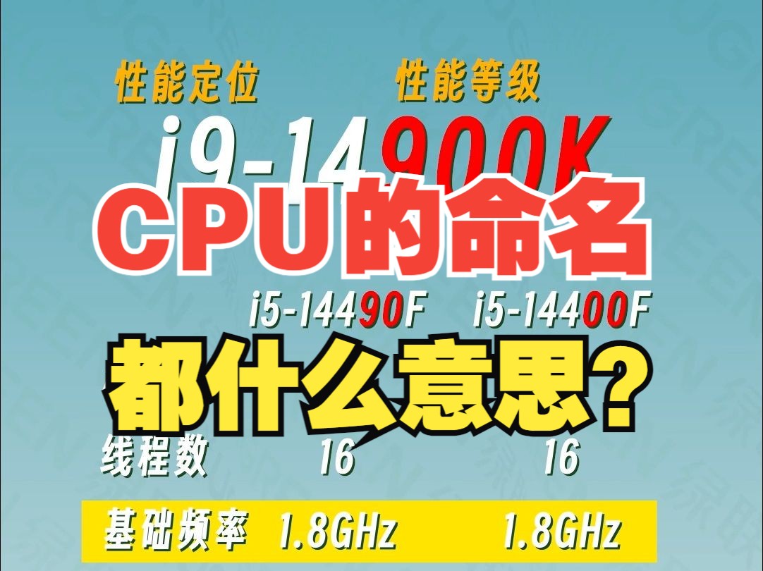 CPU上的字母数字是什么意思?【绿联】