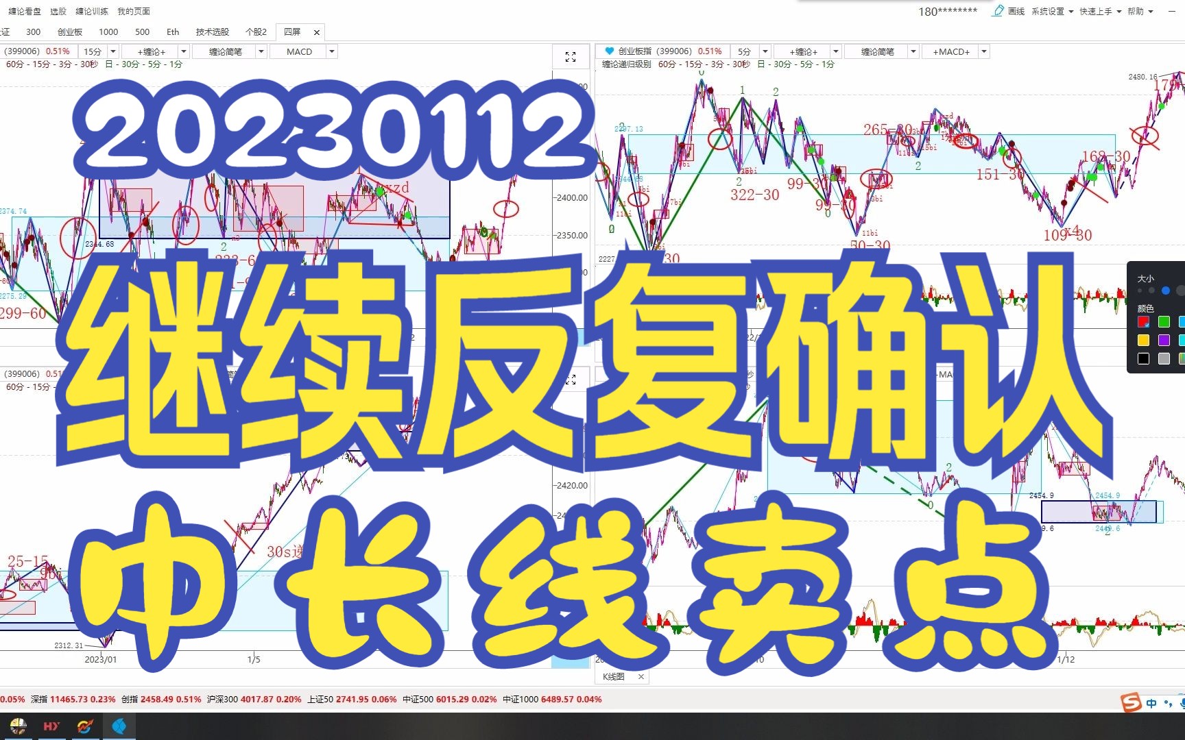 20230112继续反复确认中长线卖点(超人缠论大盘分析20230112)