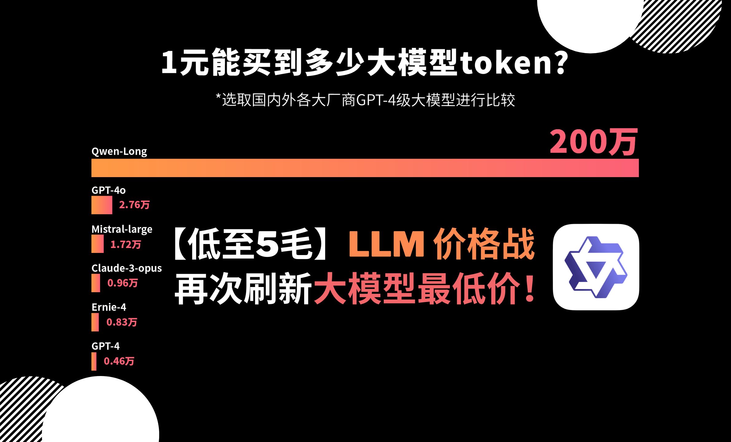 【低至5毛】通义千问降价 97%,再次刷新全球最低价!价格战利好 AI ...