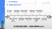 施工组织设计汇报PPT