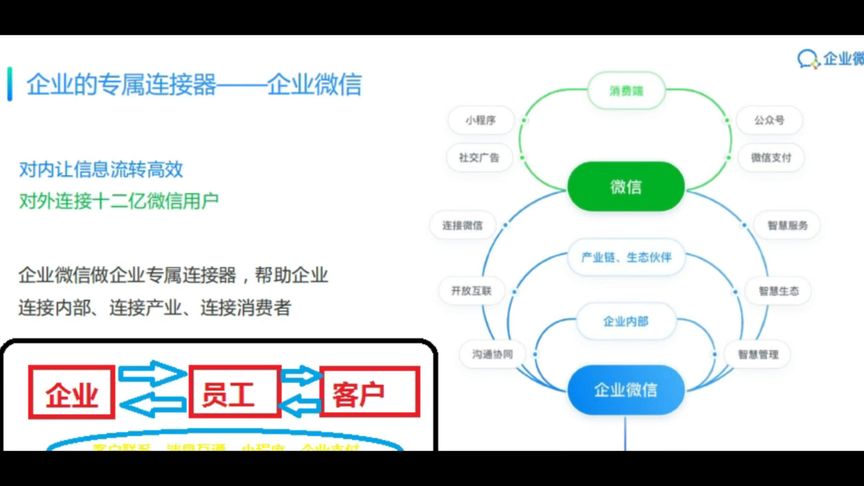 企业微信教程