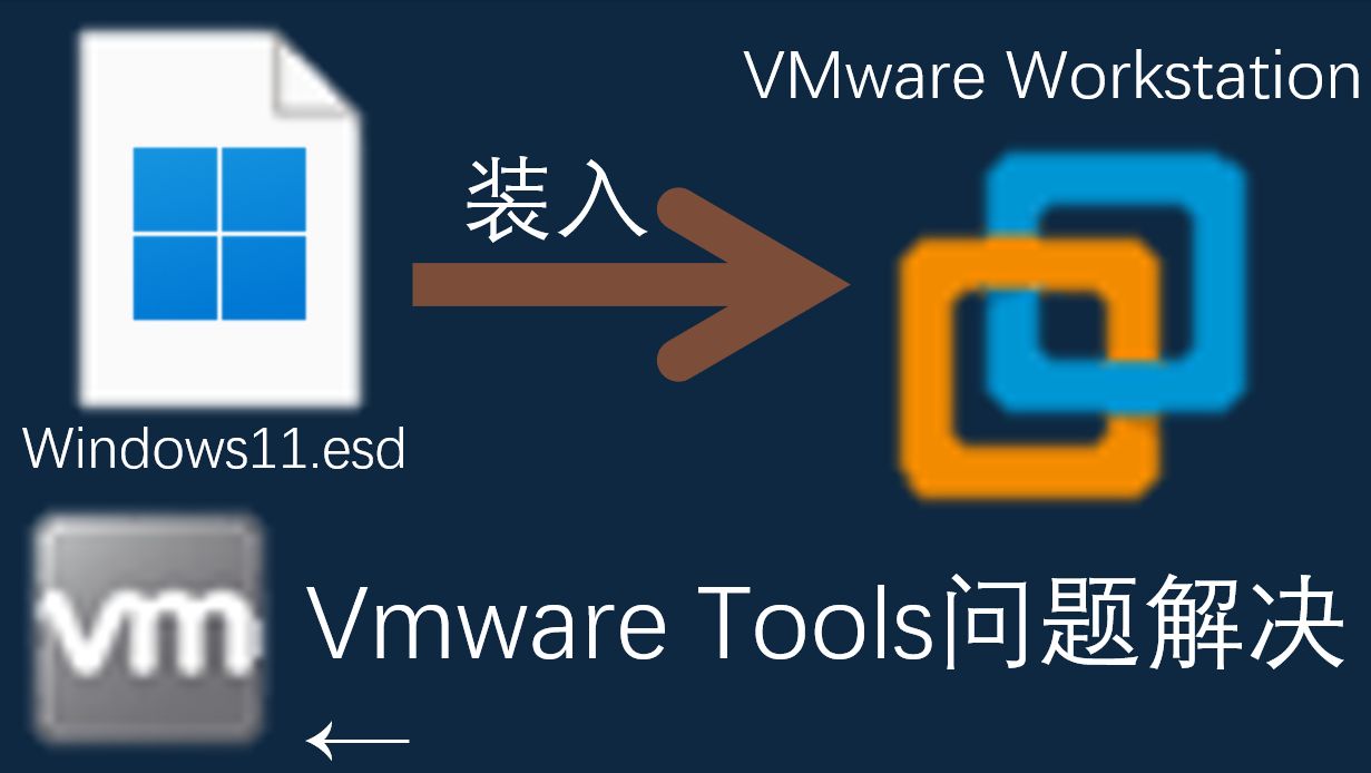 将esd装入VMware虚拟机,虚拟机无法互传文件解决方案