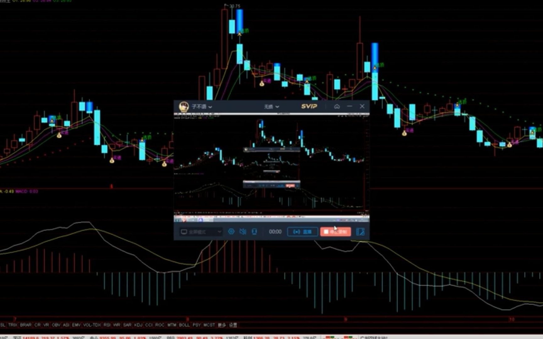 通达信波段王主图指标,教你编写选股器,附条件筛选公式完整源码