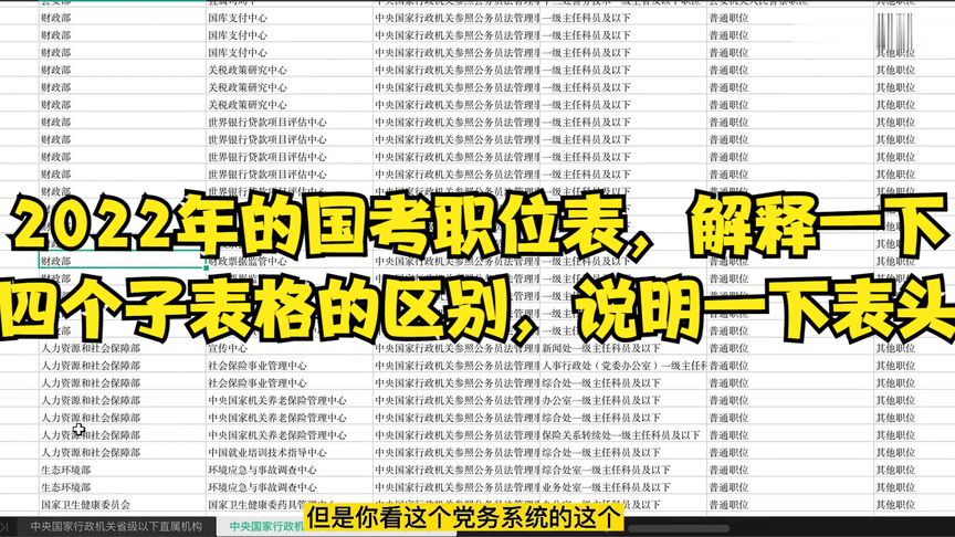 2022年的国考职位表,解释一下四个子表格的区别,说明一下表头
