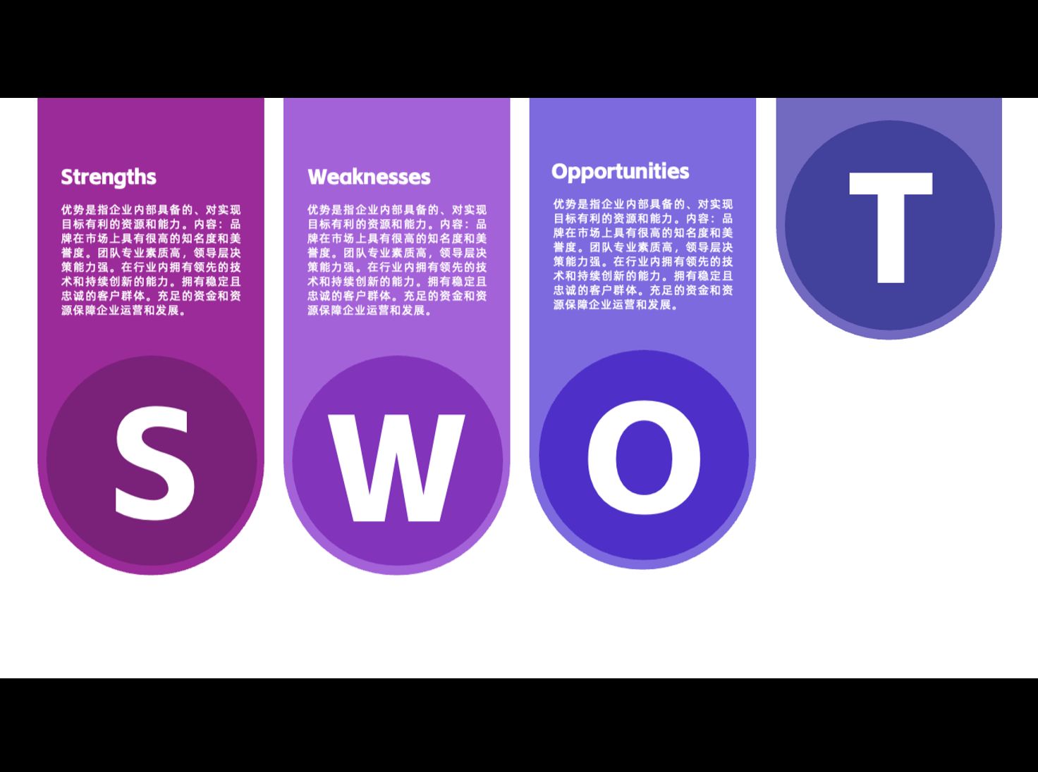 老板要的SWOT分析PPT我1分钟就可以教会你!