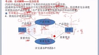2015中央财经大学801经济学备考-微观经济学理论框架