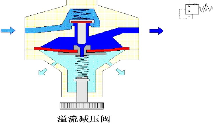 气动减压阀的原理、作用、种类的讲解
