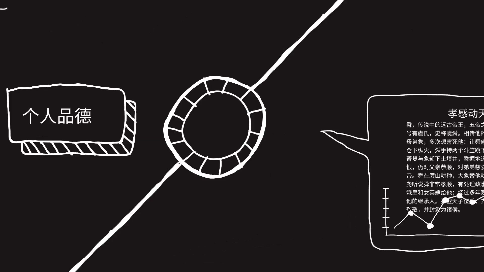 【动画ppt制作】什么是职业道德?其标准是什么?