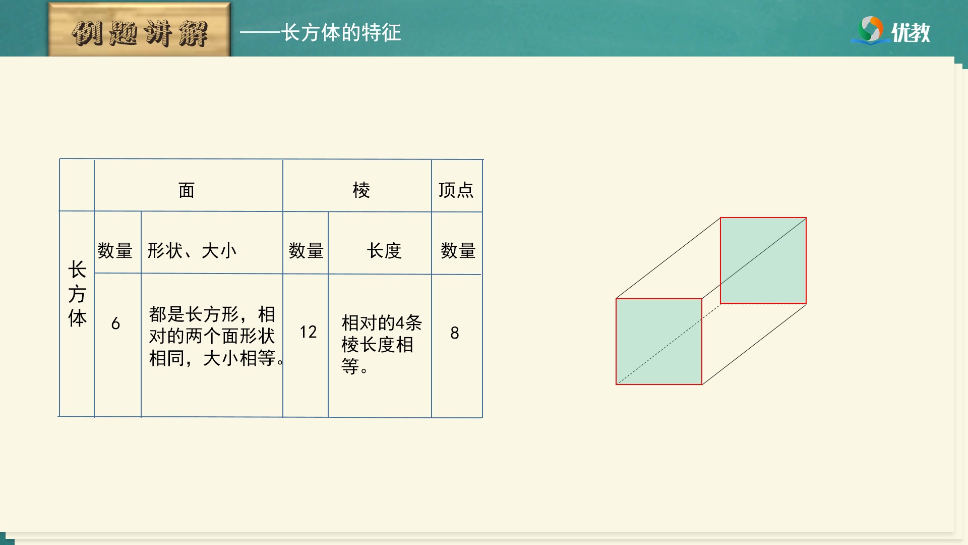 人教版5年级下册第3单元《长方体和正方体》