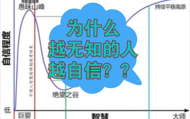 科学解释:为什么越无知的人越自信?一个心理学现象:达克效应-冒充...
