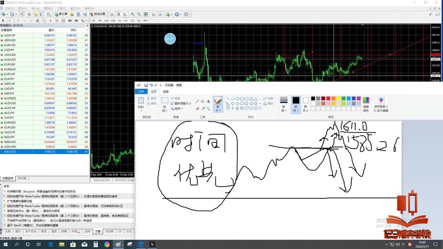 用江恩的“时间循环周期理论”推算投资时间