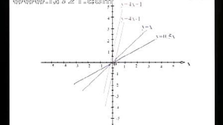 ...初中青年教师《一次函数的图象和性质》姜红初中数学课堂实录合集