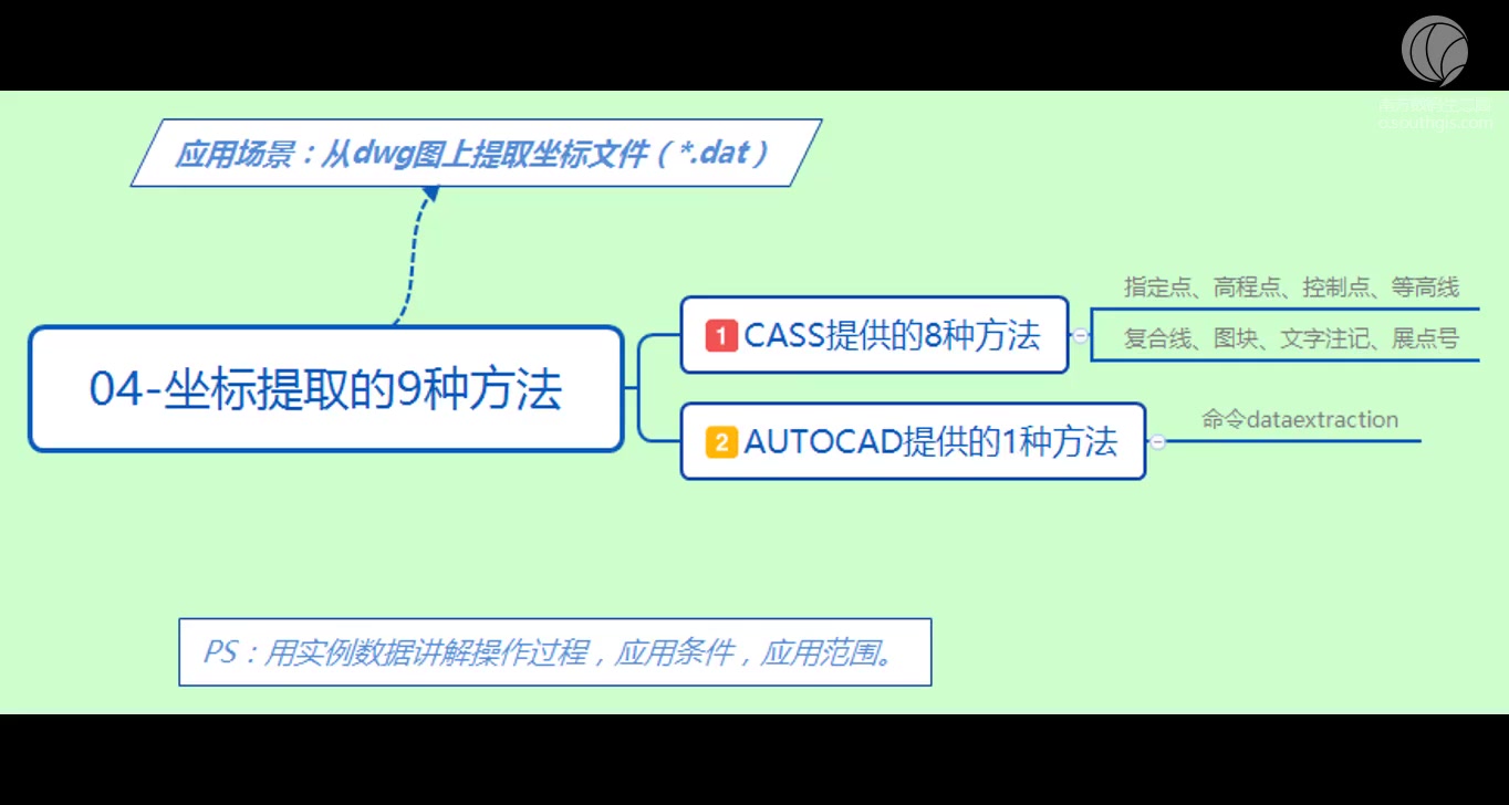 5、CASS中级应用课-坐标提取的9种方法