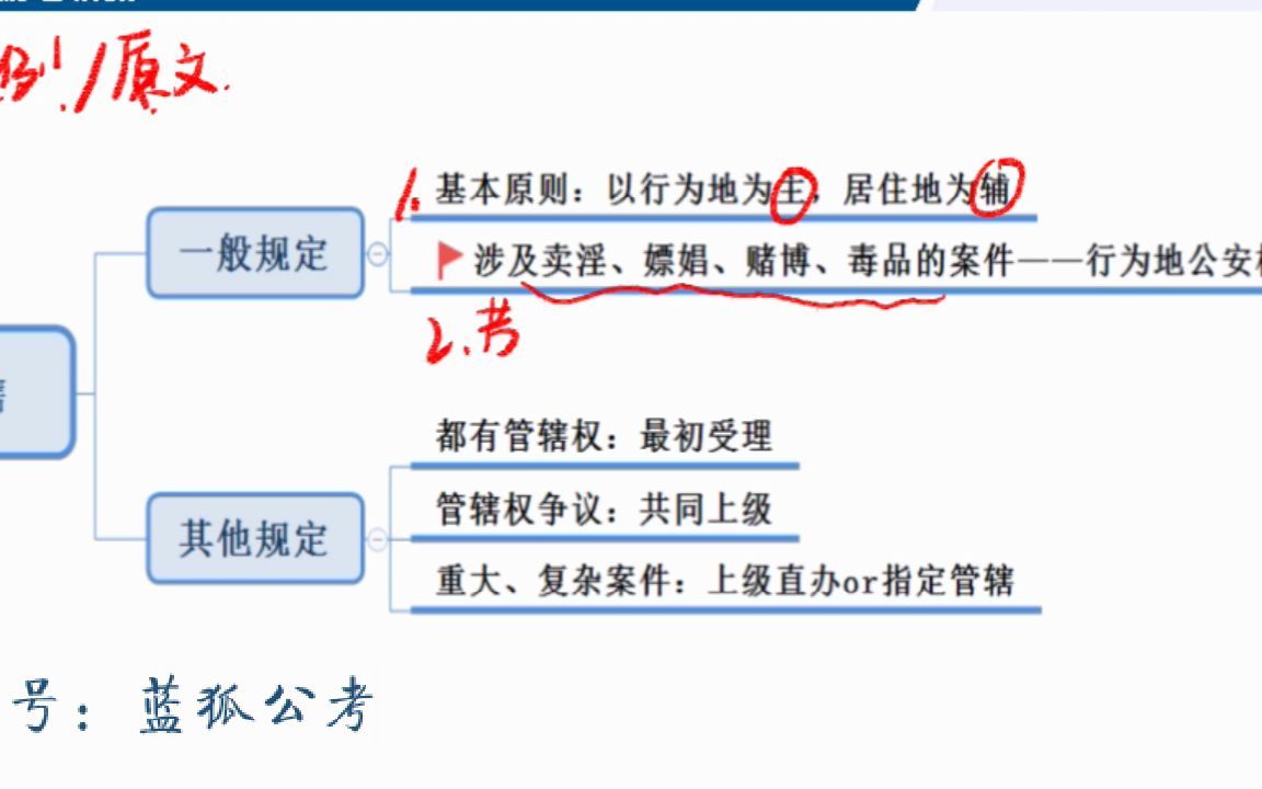 公务员省考公安专业系统班-强化刷题-行政执法依据
