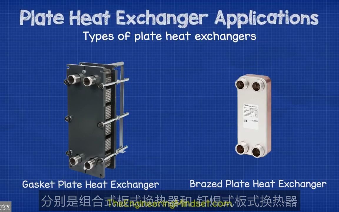 【中文字幕】板式换热器的应用及其工作原理