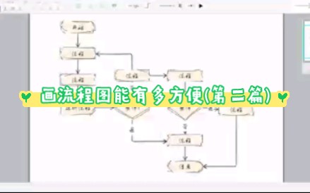 有了这款流程图绘制神器,上班又可以摸鱼了!