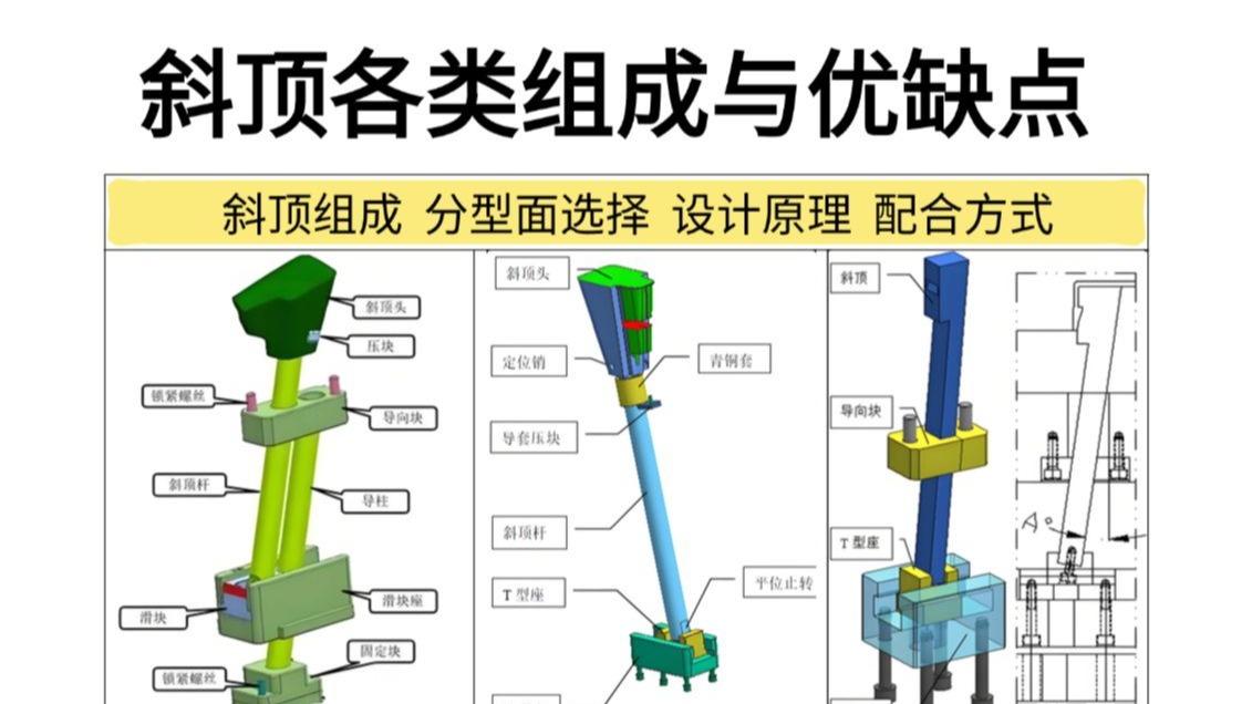 【塑胶模具斜顶设计】如果你对斜顶设计方法一窍不通.别急!那是因为...