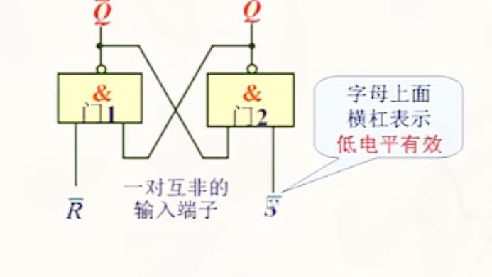 讲解基本RS触发器