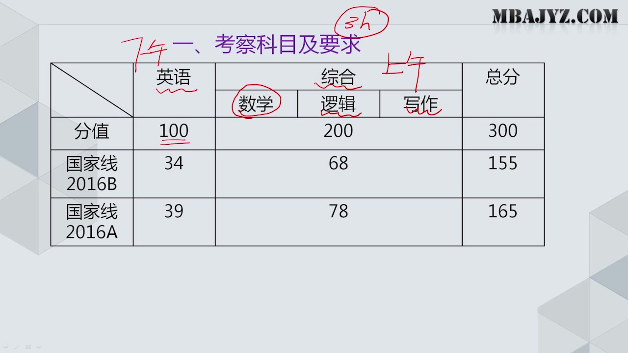 2018年MBAMPAMPAccMEM等管理类联考数学导学备考课_1