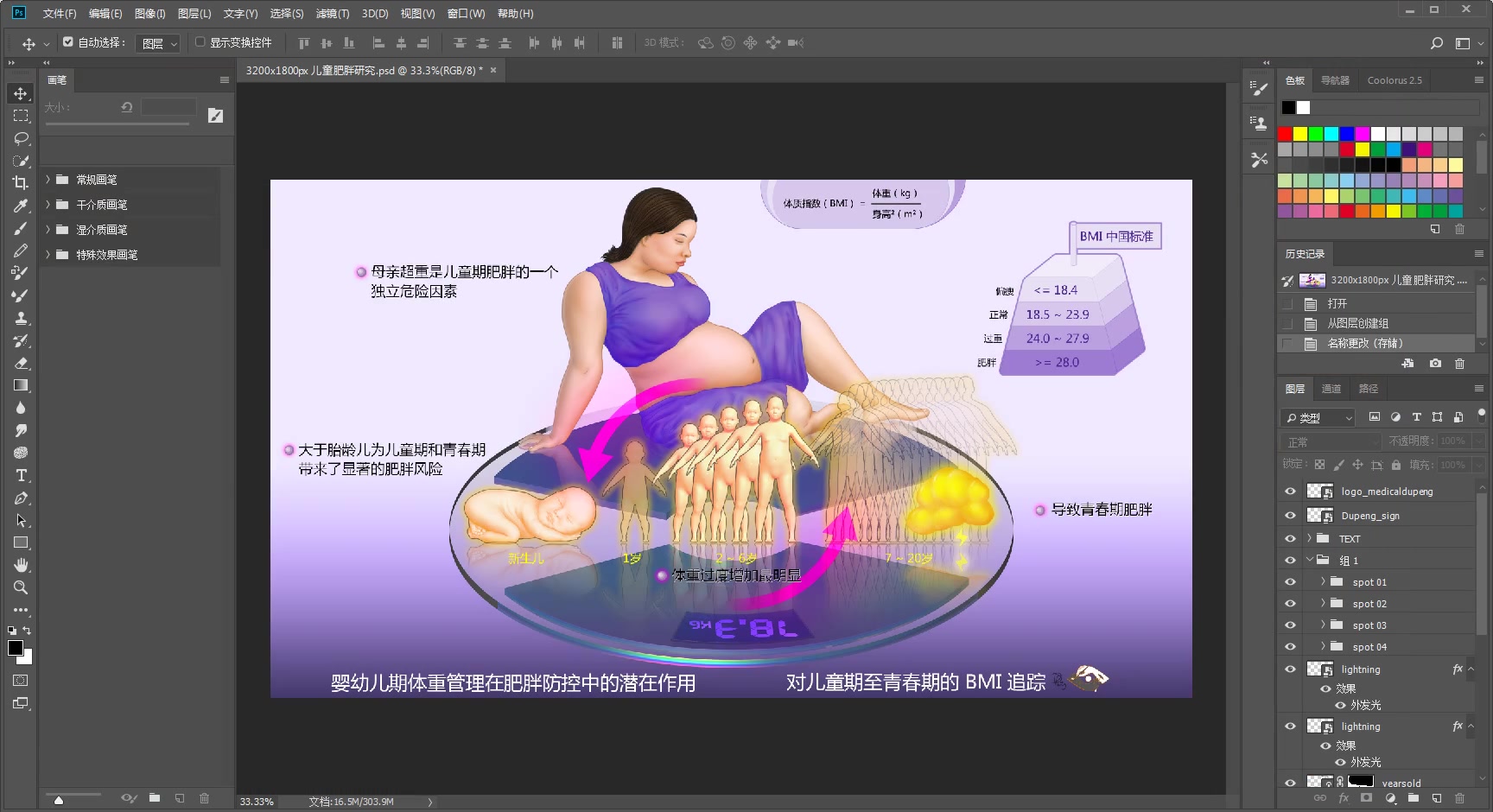 快来体验一把复杂医学插画里的分层结构和合成排版