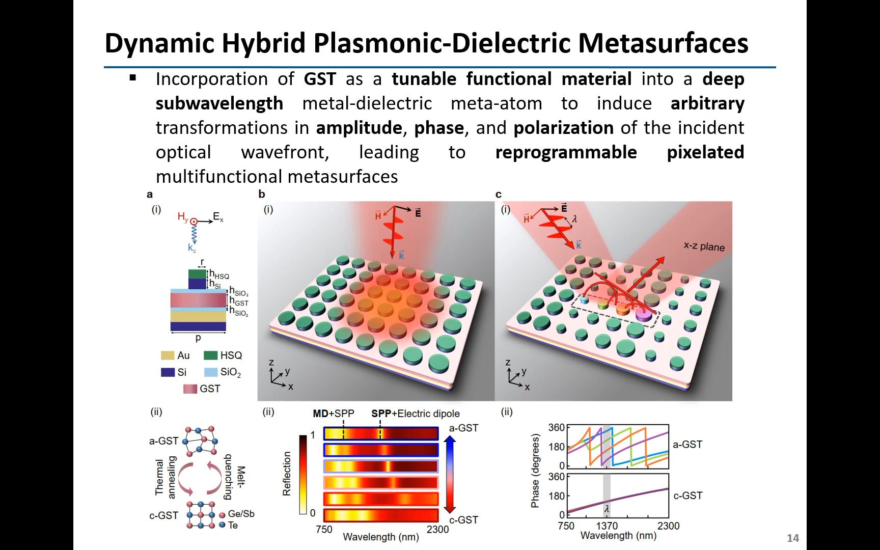 学术报告:Optical wavefront engineering using reconfigurable ...