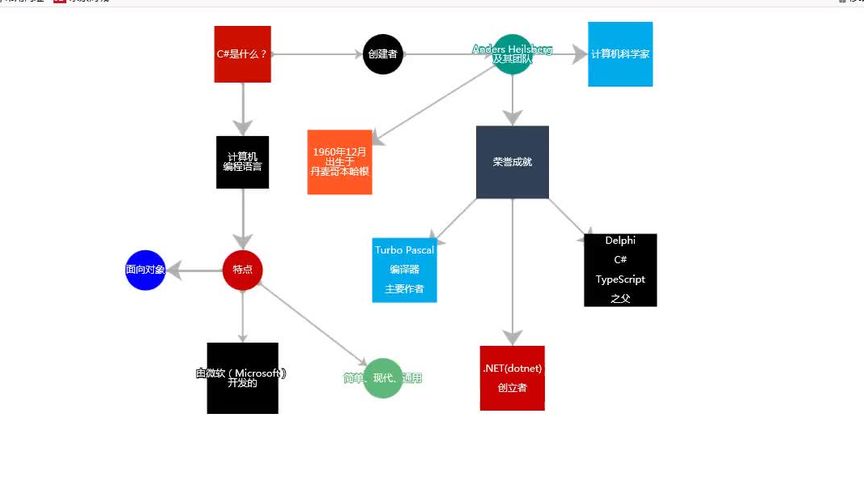新手5分钟学C#,编程如此简单